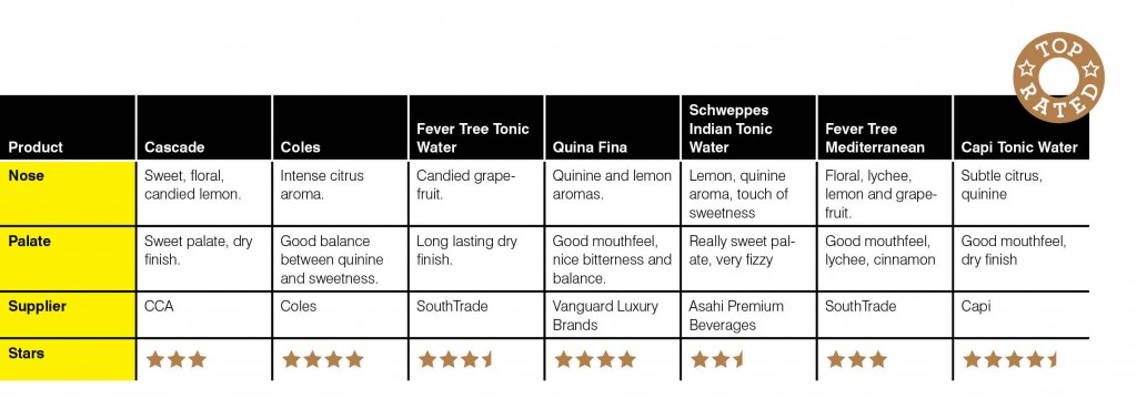 7 tonic waters, rated: which makes the best G&T? - australianbartender ...