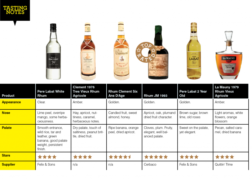 Here's 6 rhum agricoles rated
