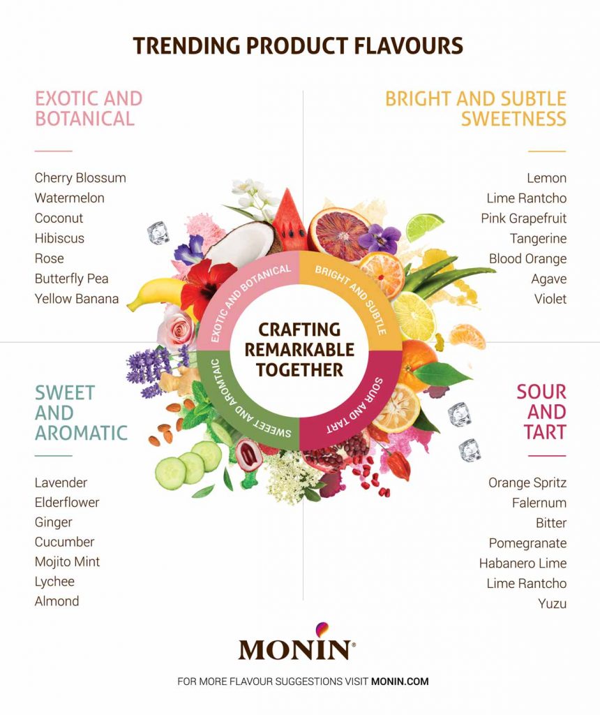 Batched & Bottled Cocktails: creating remarkable together ...